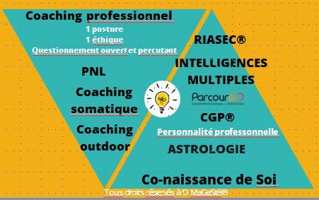 Les outils du coaching professionnel, du coaching de vie